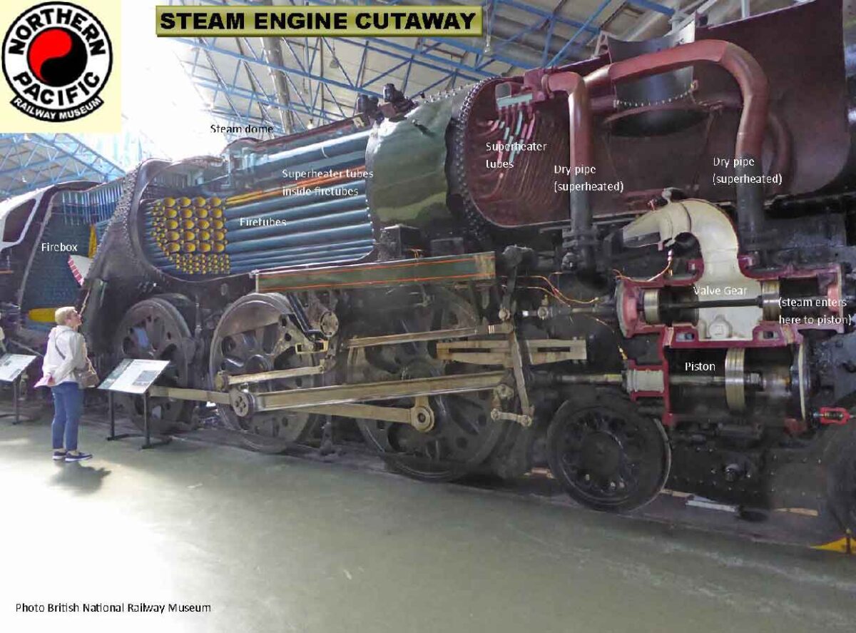 Superheaters Explained - The Northern Pacific Railway Museum